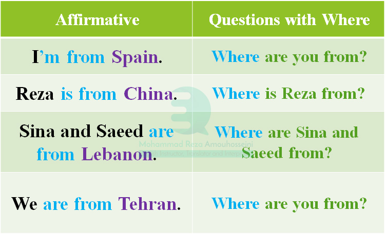 Be From: Questions with Where - محمدرضا عموحسینی