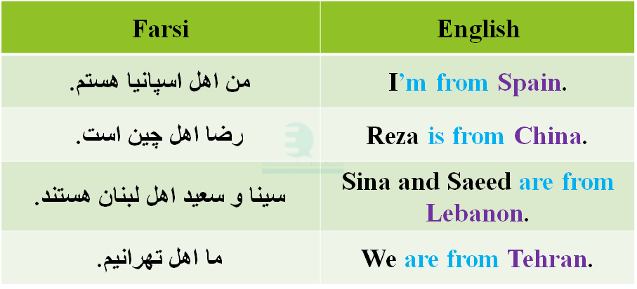 Be From: Questions with Where - محمدرضا عموحسینی