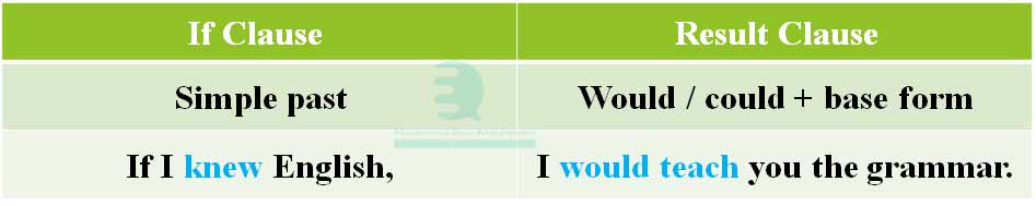 The Unreal Condition (Second Conditional) - محمدرضا عموحسینی